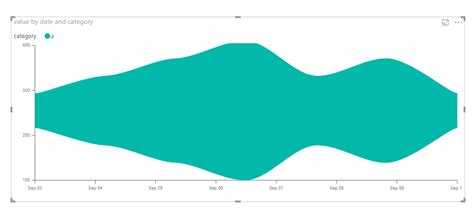 Stream Graph Custom Visual Problem With Axis Microsoft Fabric Community