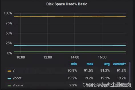 Grafana监控页面详解 Grafana Jvm监控面板解读 Csdn博客