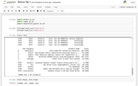 Tanuj Yadav On Linkedin Task1 Internship Internship Businessanalytics Dataanlytics…