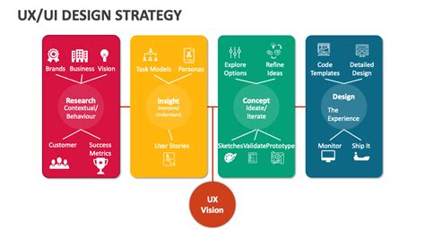 UX UI Design Strategy PowerPoint And Google Slides Template PPT Slides