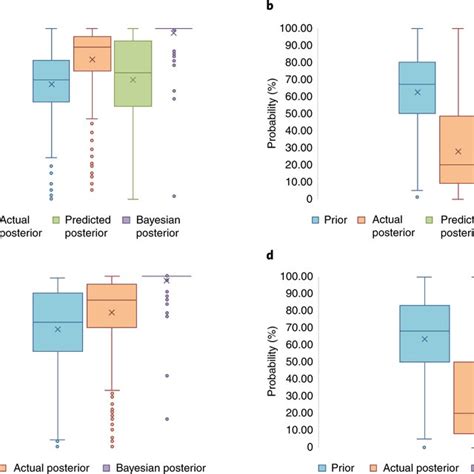 A Visual Example Of Calculating A Bayesian Posterior A Hypothetical