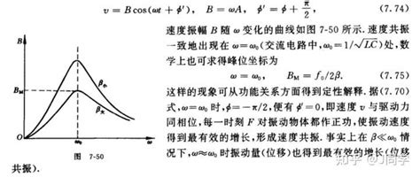 位移共振和速度共振的区别，两个共振出现在物体上的现象分别是什么，具体意义是什么？ 知乎