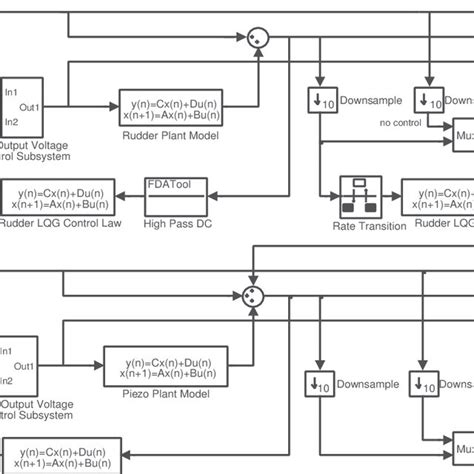 Simulink Model Of Lqg Controller Download Scientific Diagram