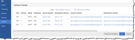 Failover NetApp HCI DR With Cleondris