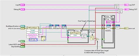 Auto Building Problem With Properties Of A Build Spec Ni Community
