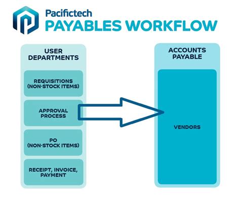 Pacifictech Payables Workflow Sage Apac Marketplace