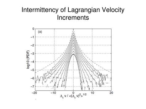 Ppt Lagrangian Descriptions Of Turbulence Powerpoint Presentation