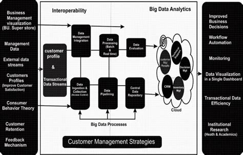 The Scalable Data Analytics Market Basket Model (SDAMBM) for ...