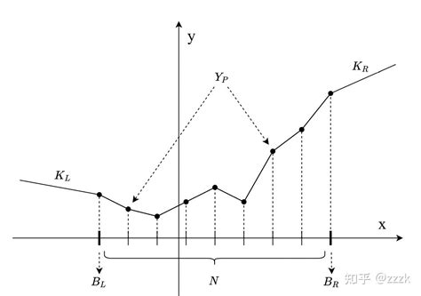Piecewise Linear Unit 知乎