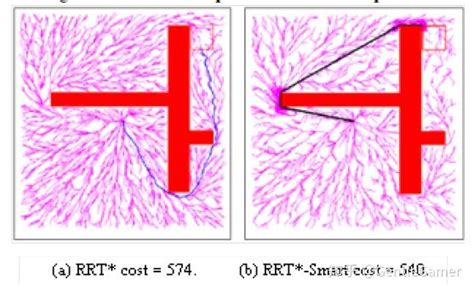 Rrtrrt和rrt Smart 知乎