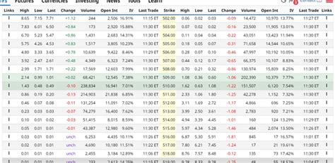 why option chain data differ between optionistics and barchart for the