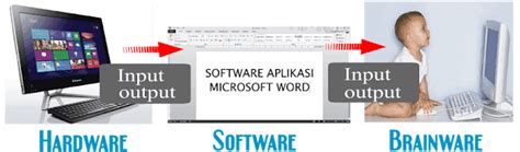 Superprosesor Definisi Lengkap Hardware Software Dan Brainware Pada Komputer Pc Laptop