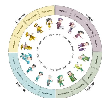 Mbti职业对照表 知乎