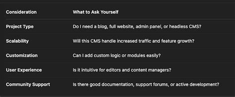Open-Source Laravel CMS Solutions for Your Next Project