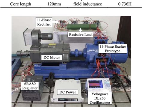 Figure 10 From Time Frequency Characteristics Analysis And Diagnosis Of