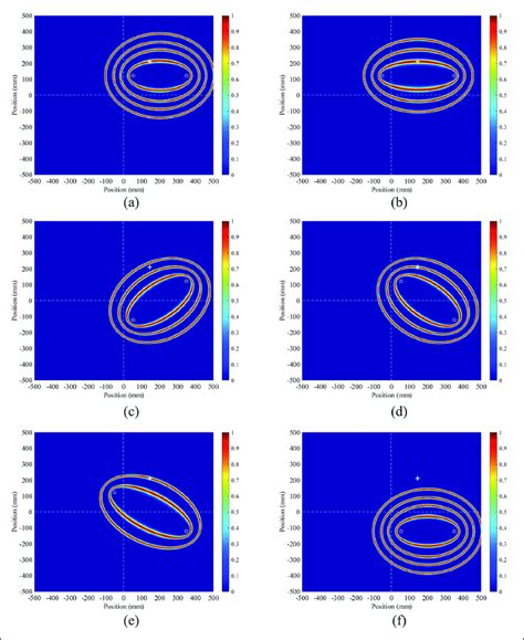 The Damage Imaging Results Obtained From Each Possible Download Scientific Diagram