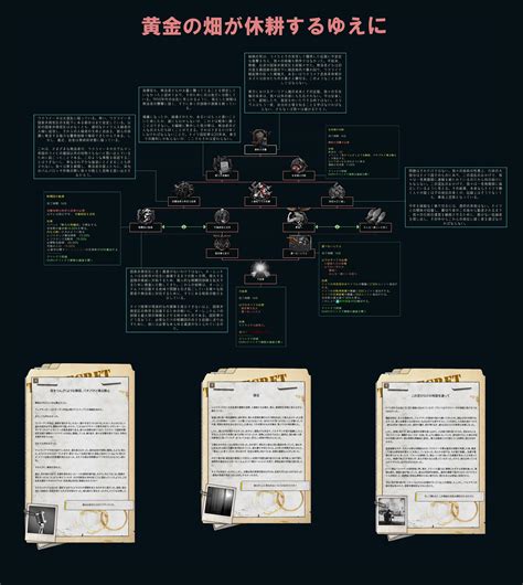 ° Tarepa ° On Twitter 間もなくtnoにはウクライナに焦点を当てたアップデートが配信されます。今回はウクライナ内戦時の国家弁務官区側の国家方針ツリーの内容をお見せいたし
