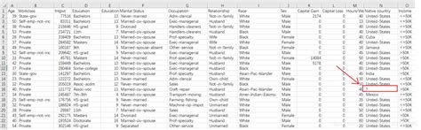 Python 机器学习大作业 用knn算法对adult数据集进行50w年薪收入预测knn算法大作业 Csdn博客