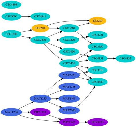 Github Loganmunoz16 Flowchart Alison Logan Team Project An Algorithm Designed To Create An