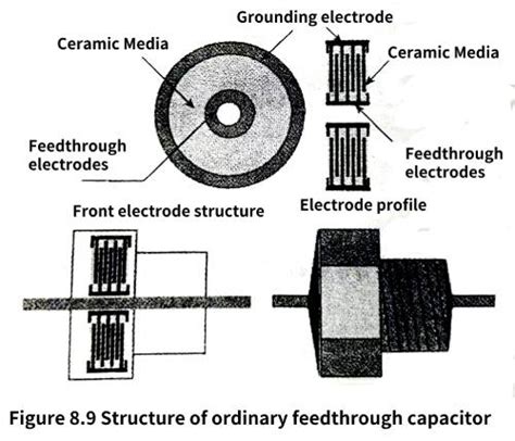 Analysis Of Feed Through Capacitor From Different Angles Dongguan Xuanxuan Electrolytic