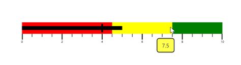 Tooltip In WPF Bullet Graph Control Syncfusion