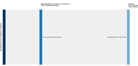 Baoding Kun Ze Import And Export No 178 Xixiaguan Street Baoding Hebei China Cn Supplier