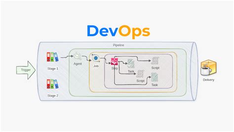 ¿sabes Lo Que Es Devops Y Porque Esta De Moda Cursos Devops Y