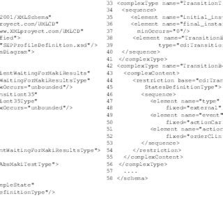 The Class Diagram XML Schema Download Scientific Diagram