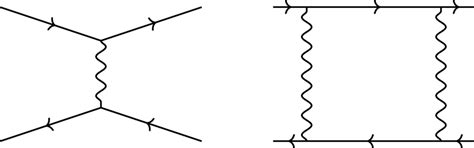 two feynman graphs in quantum electrodynamics both contributing to the