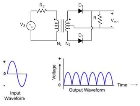 Rectifier Circuit Analog Circuits Electronics And Communication