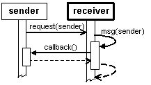 Allen Holub S UML Quick Reference Allen Holub