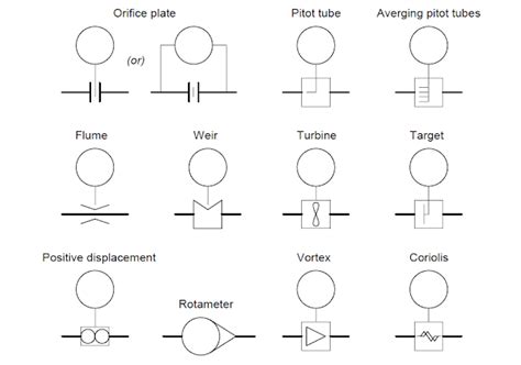 Schematic Symbol For Flow Meter