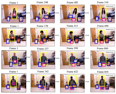 Complex Humanobject Interactions Analyzer Using A Dcnn And Svm Hybrid Approach