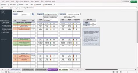 SEO KPI Dashboard Excel Template Dynamic Monthly Cumulative SEO