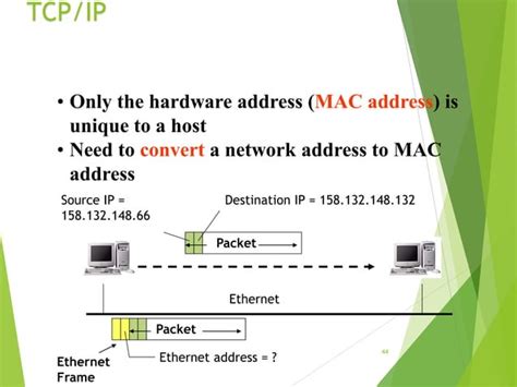 Tcp Ip Protocols Ppt
