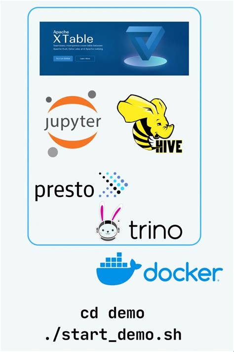 Apache Xtable Incubating On Linkedin Apacheiceberg Dataengineering