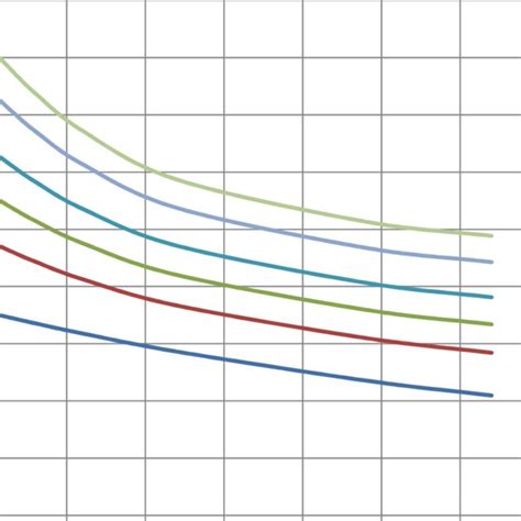 Intensity Duration Frequency Curves Of Logarithmic Models For Calabar