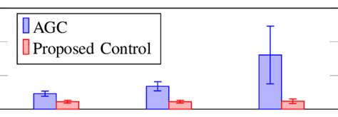 Number Of Vulnerable Lines With Respect To Different Levels Of System Download Scientific