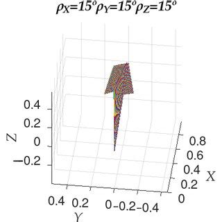 On The Left The Orientation Of The Axes Of Rotation Between The Download Scientific Diagram