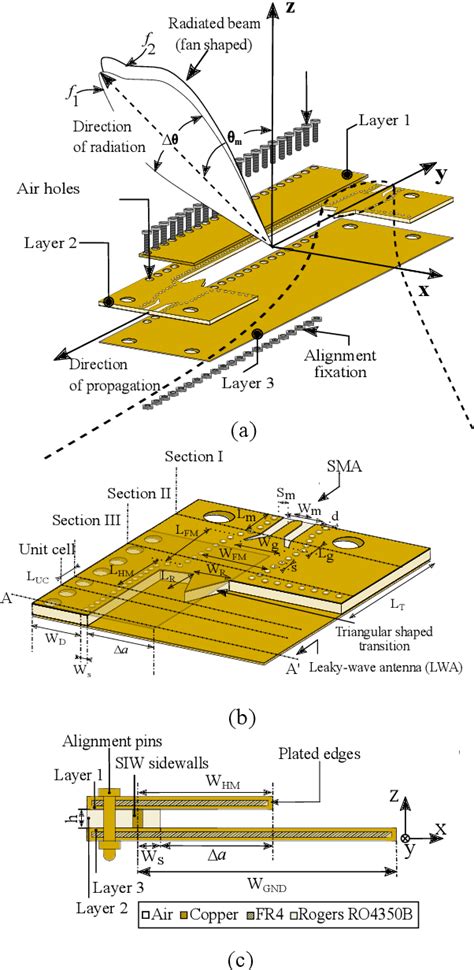 Figure 1 From Compact Broadband And Highly Efficient Leaky Wave