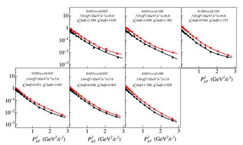 fit of the hadron multiplicities for 0 4