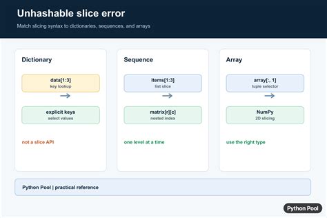 Fix Typeerror Unhashable Type Slice In Python