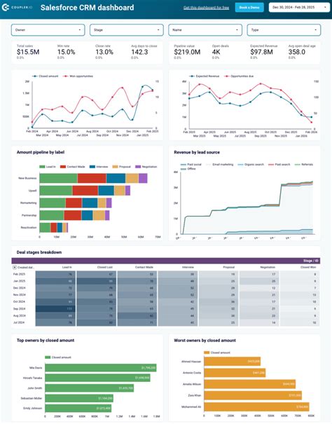 Crm Dashboards Templates Examples And Best Practices Blog