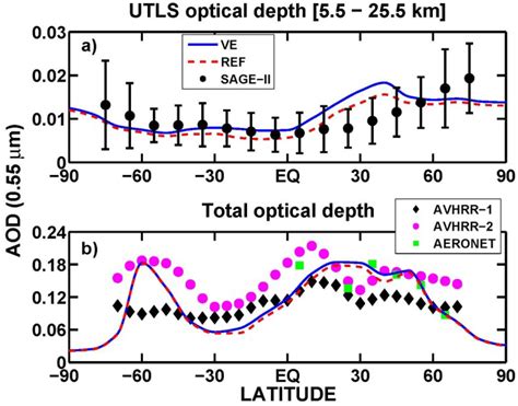 Atmosphere Special Issue Atmospheric Aerosols And Their Radiative Effects