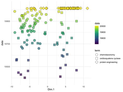 embedding models integrated bioanalytics