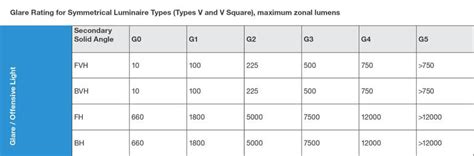 Bug Rating System 101 Landscape Forms