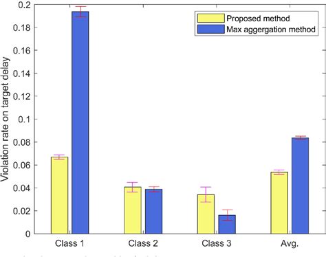 Figure 5 From A Mpdu Aggregation With Optimal Number Of Mpdus For Delay Requirements In Ieee 802