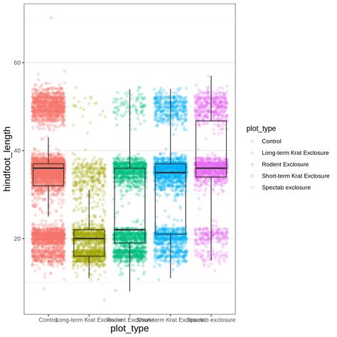 Data Analysis And Visualization In R For Ecologists Data Visualization With Ggplot