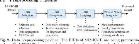 figure 2 from representation learning for person or entity centric