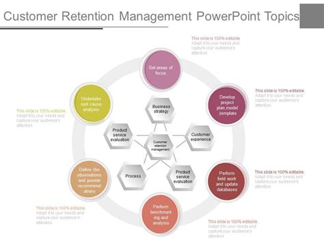 Customer Retention Management Powerpoint Topics PowerPoint Slide Clipart Example Of Great